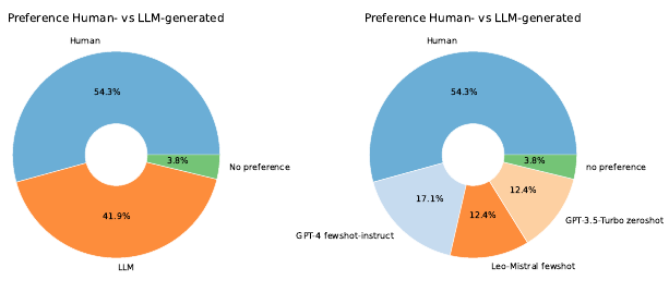 Enhancing Editorial Tasks: A Case Study on Rewriting Customer Help Page ...